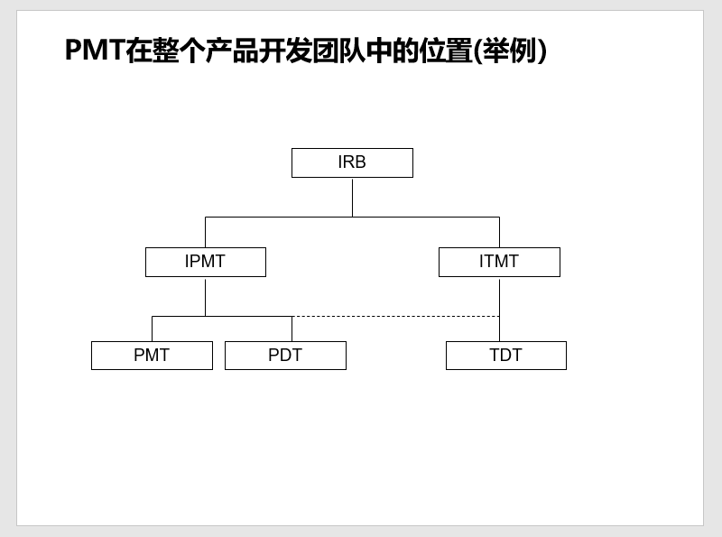 PMT-虚拟组织-IPD百科网官网-IPD咨询|研发管理咨询|研发项目管理|IPD集成产品研发|IPD研发管理咨询公司|国内IPD公司咨询公司排名|IPD体系咨询|IPD案例分析|IPD培训讲师顾问