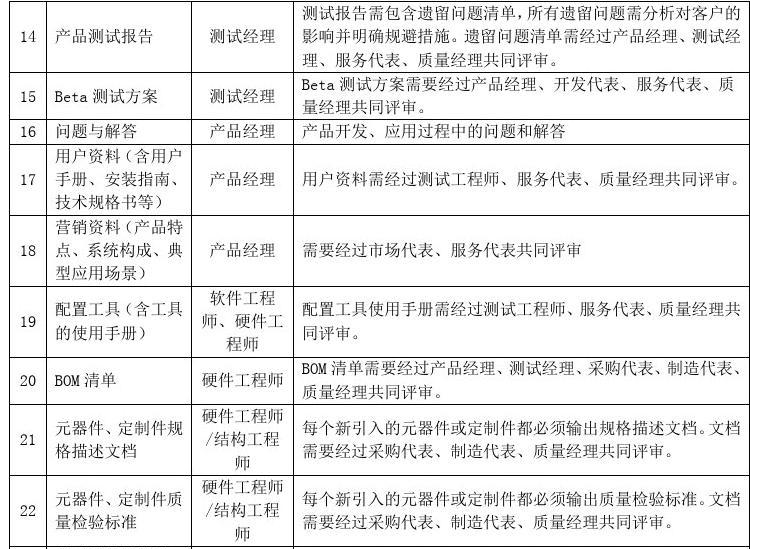 Ipd产品开发各阶段文档清单及过程要求 产品开发流程 Ipd百科网官网 Ipd咨询研发管理咨询研发项目管理ipd集成产品研发ipd研发管理咨询公司国内ipd公司咨询公司排名ipd