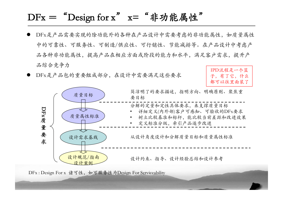 DFx ＝Design for x x=非功能属性-需求管理流程-IPD百科网官网-IPD咨询|研发管理咨询|研发项目管理|IPD集成产品研发|IPD研发管理咨询公司|国内IPD公司咨询公司 ...