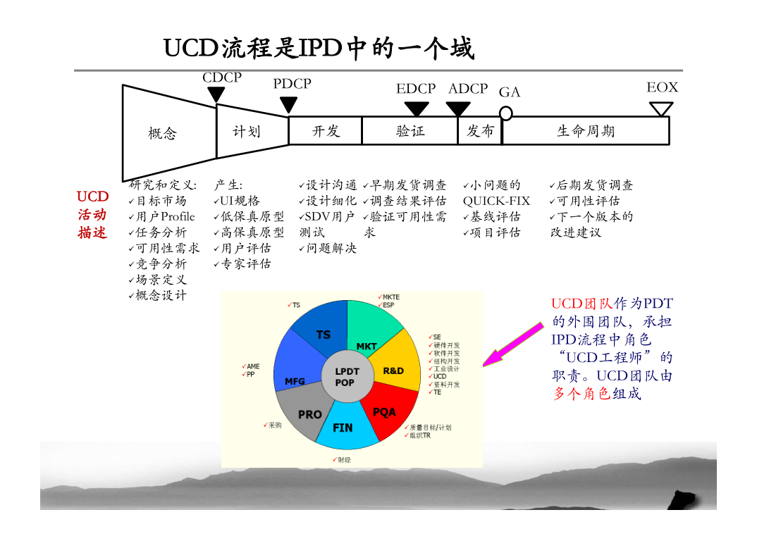 DFx ＝Design for x x=非功能属性-需求管理流程-IPD百科网官网-IPD咨询|研发管理咨询|研发项目管理|IPD集成产品研发|IPD研发管理咨询公司|国内IPD公司咨询公司 ...