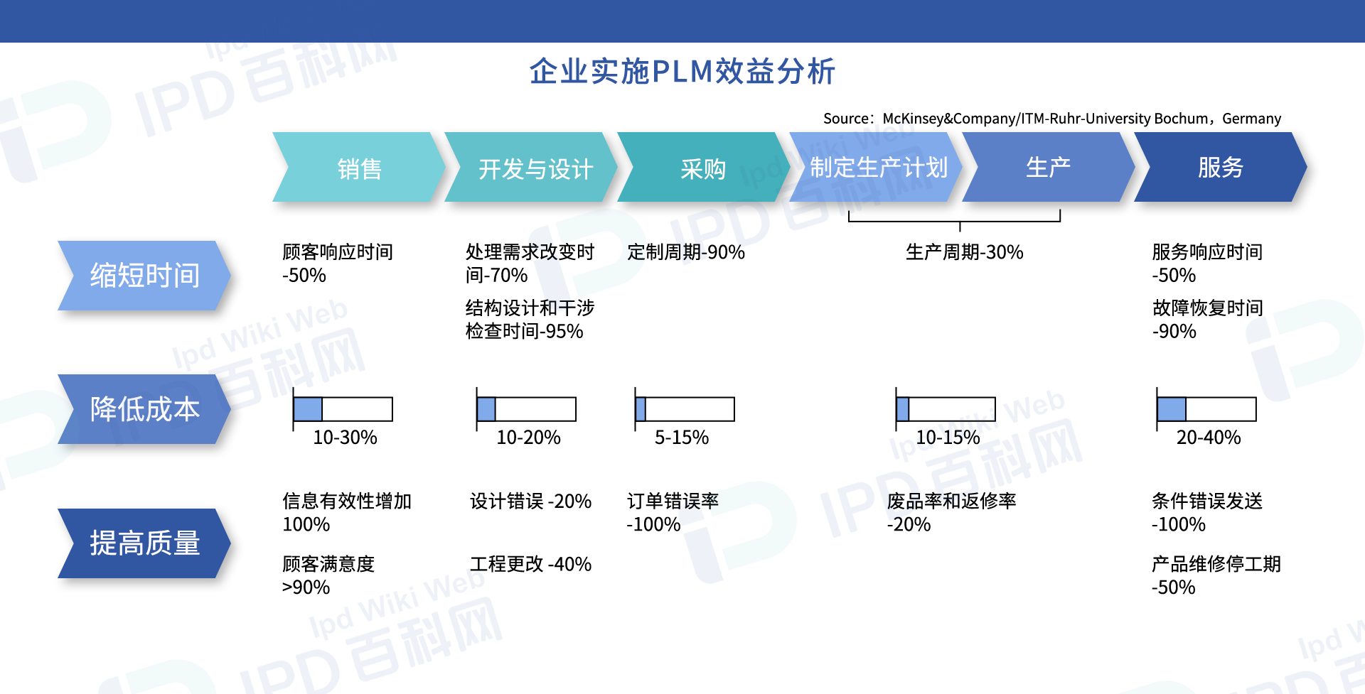 研发 It 规划与实施监理咨询 Ipd咨询项目 Ipd百科网官网 Ipd咨询研发管理咨询研发项目管理ipd集成产品研发ipd研发管理咨询公司国内ipd公司咨询公司排名ipd体系咨询