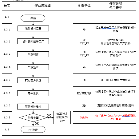 EVT-DVT-PVT-MP流程7-IPD使能流程-IPD百科网官网-IPD咨询|研发管理咨询|研发项目管理|IPD集成产品研发|IPD研发管理咨询公司|国内IPD公司咨询公司排名|IPD体系 ...