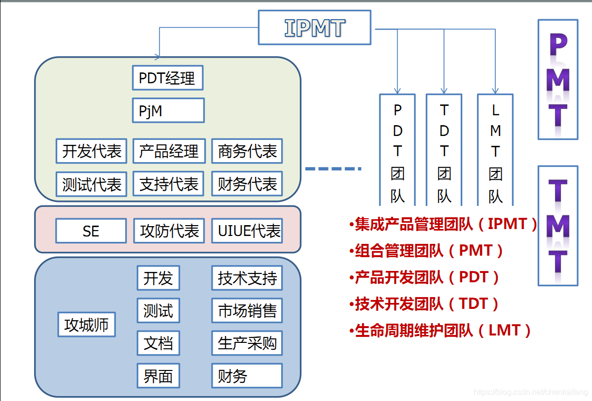 IPD流程-产品开发流程-IPD百科网官网-IPD咨询|研发管理咨询|研发项目管理|IPD集成产品研发|IPD研发管理咨询公司|国内IPD公司咨询公司排名|IPD体系咨询|IPD案例分析 ...