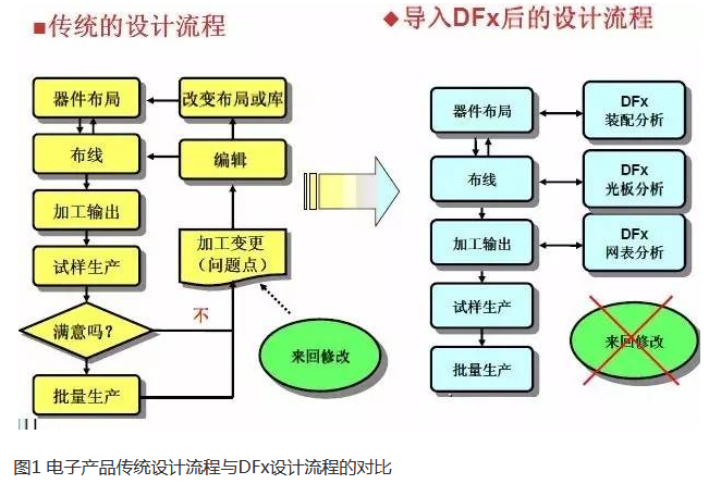 DFX项目管理及集成产品开发（IPD）模式-多项目管理-IPD百科网官网-IPD咨询|研发管理咨询|研发项目管理|IPD集成产品研发|IPD研发管理咨询公司|国内IPD公司咨询公司排名|IPD ...