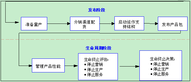 Ipd流程概述 Ipd基础知识 Ipd百科网官网 Ipd咨询研发管理咨询研发项目管理ipd集成产品研发ipd研发管理咨询公司国内ipd公司咨询公司排名ipd体系咨询ipd案例分析