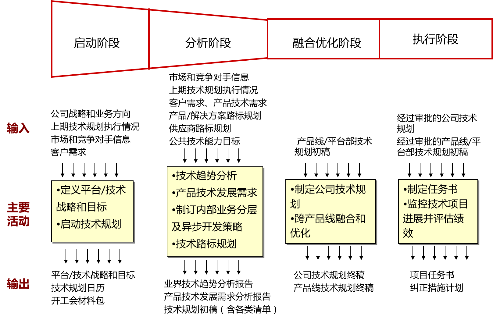 如何做好产品平台及CBB技术管理规划_IPD研发项目体系管理咨询-平台规划-IPD百科网官网-IPD咨询|研发管理咨询|研发项目管理|IPD集成产品研发|IPD研发管理咨询公司|国内IPD公司 ...