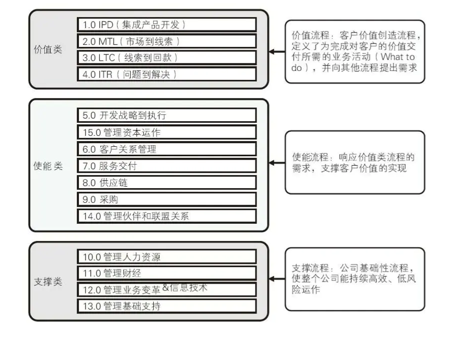 IPD总结篇-七七四十九和华为实践-IPD基础知识-IPD百科网官网-IPD咨询|研发管理咨询|研发项目管理|IPD集成产品研发|IPD研发管理咨询公司|国内IPD公司咨询公司排名|IPD体系 ...