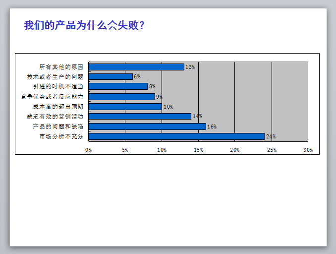 Ipd产品研发管理引导培训 课件下载 Ipd百科网官网 Ipd咨询研发管理咨询研发项目管理ipd集成产品研发ipd研发管理咨询公司国内ipd公司咨询公司排名ipd体系咨询ipd