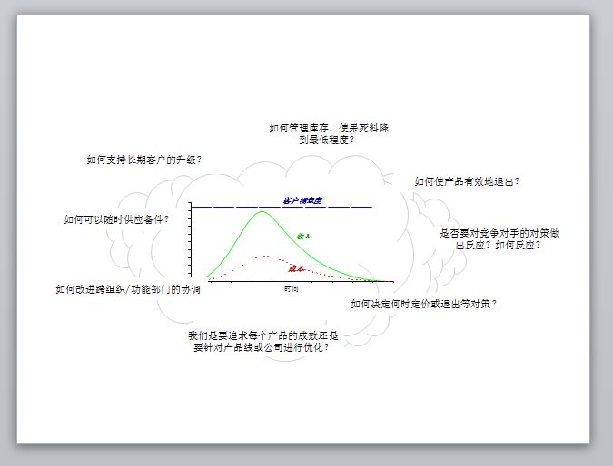 Ipd生命周期流程介绍ppt 课件下载 Ipd百科网官网 Ipd咨询研发管理咨询研发项目管理ipd集成产品研发ipd研发管理咨询公司
