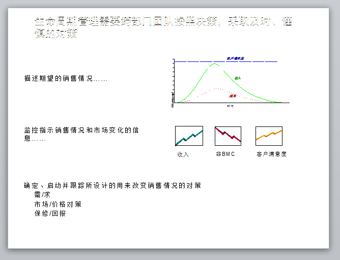 Ipd生命周期流程介绍ppt 课件下载 Ipd百科网官网 Ipd咨询研发管理咨询研发项目管理ipd集成产品研发ipd研发管理咨询公司