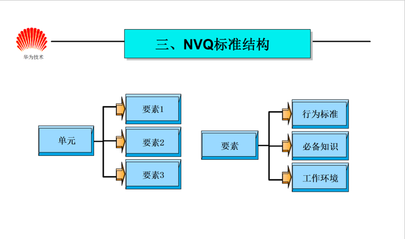 华为 任职资格体系介绍 课件下载 Ipd百科网官网 Ipd咨询研发管理咨询研发项目管理ipd集成产品研发ipd研发管理咨询公司国内ipd公司咨询公司排名ipd体系咨询ipd案例