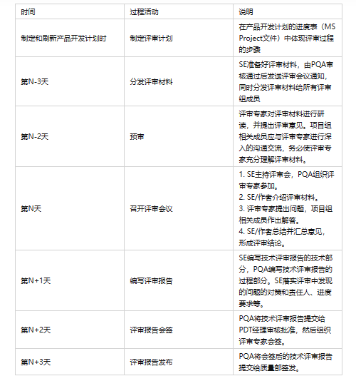 IPD技术评审（TR）-产品开发流程-IPD百科网官网-IPD咨询|研发管理咨询|研发项目管理|IPD集成产品研发|IPD研发管理咨询公司|国内IPD公司咨询公司排名|IPD体系咨询|IPD ...