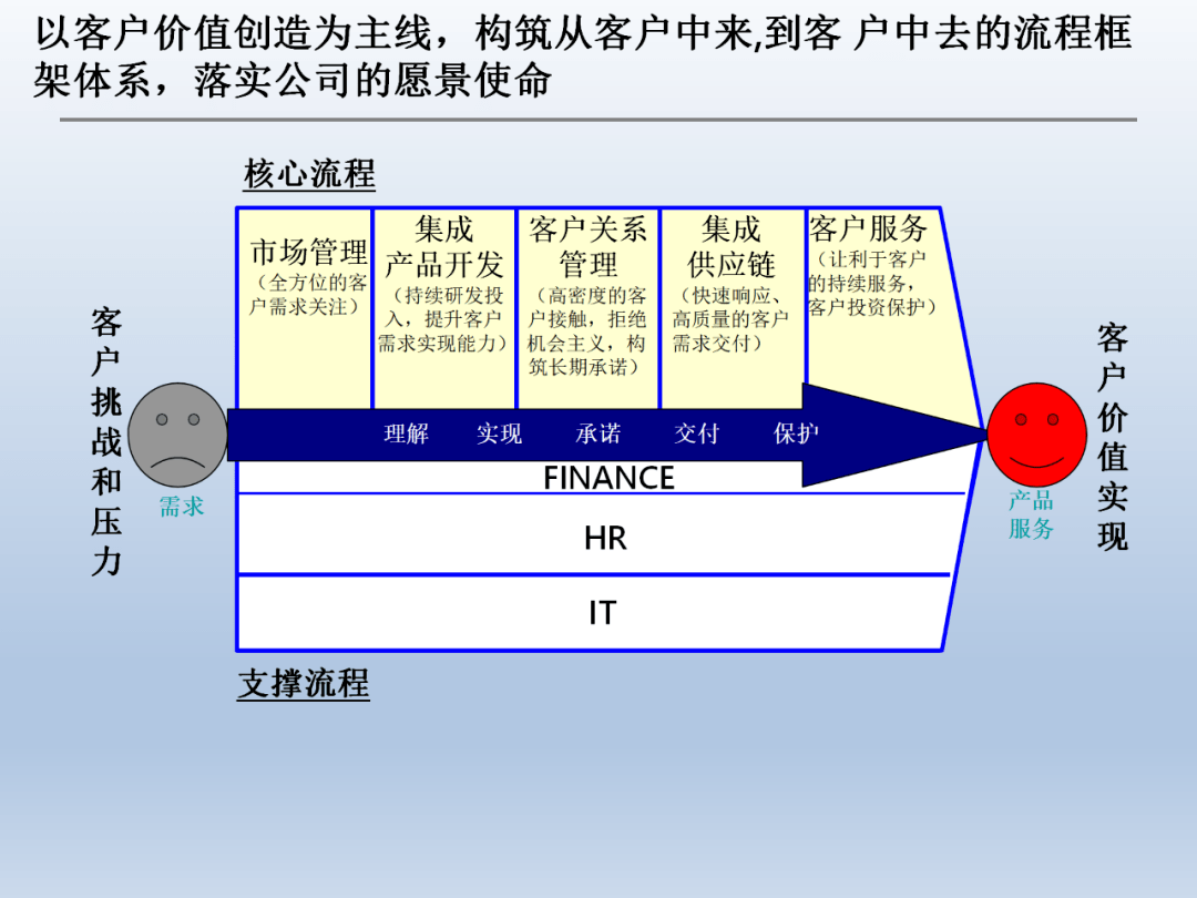 Ipd流程管理体系设计的精髓 课件下载 Ipd百科网官网 Ipd咨询研发管理咨询研发项目管理ipd集成产品研发ipd研发管理咨询公司