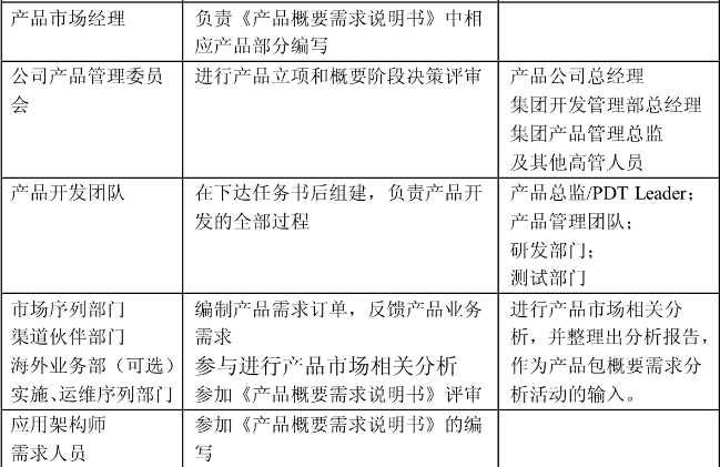 产品规划和概念阶段过程中涉及的部门和关键角色 虚拟组织 Ipd百科网官网 Ipd咨询研发管理咨询研发项目管理ipd集成产品研发ipd研发管理咨询公司国内ipd公司咨询公司排名ipd