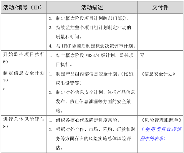 Ipd 产品开发流程概念阶段活动说明1 产品开发流程 Ipd百科网官网 Ipd咨询研发管理咨询研发项目管理ipd集成产品研发ipd研发管理咨询公司国内ipd公司咨询公司排名ipd