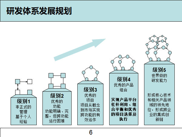 产品平台与cbb 技术管理 课件下载 Ipd百科网官网 Ipd咨询研发管理咨询研发项目管理ipd集成产品研发ipd研发管理咨询公司国内ipd公司咨询公司排名ipd体系咨询ipd