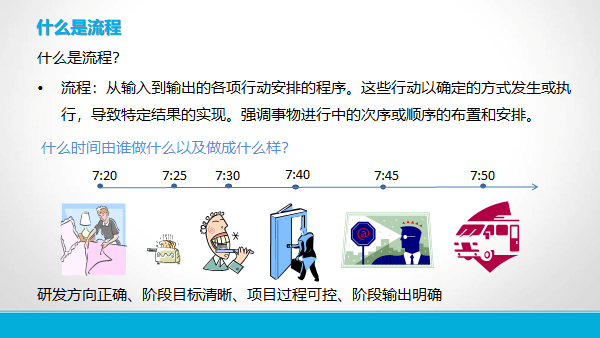 项目研发流程内容 课件下载 Ipd百科网官网 Ipd咨询研发管理咨询研发项目管理ipd集成产品研发ipd研发管理咨询公司国内ipd公司咨询公司排名ipd体系咨询ipd案例分析
