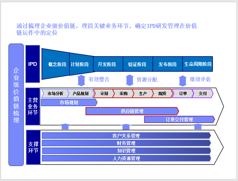 Ipd 01筹备与立项和确定产品概念 课件下载 Ipd百科网官网 Ipd咨询研发管理咨询研发项目管理ipd集成产品研发ipd研发管理咨询公司国内ipd公司咨询公司排名ipd体系咨询