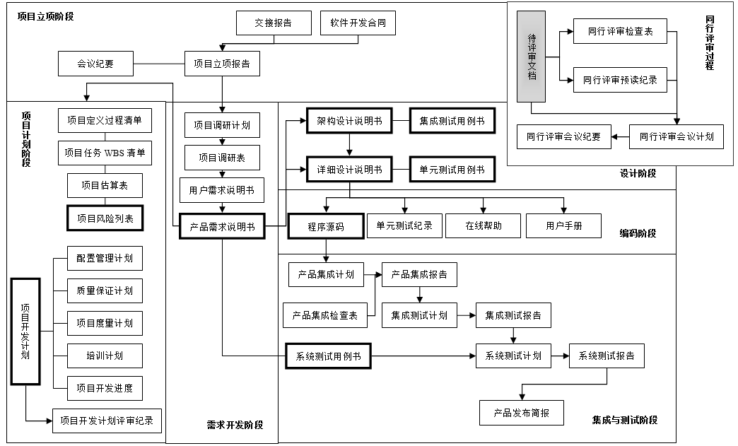 (最新整理)CMMI项目文档流程图-IPD使能流程-IPD百科网官网-IPD咨询|研发管理咨询|研发项目管理|IPD集成产品研发|IPD研发管理咨询公司|国内IPD公司咨询公司排名|IPD体系 ...